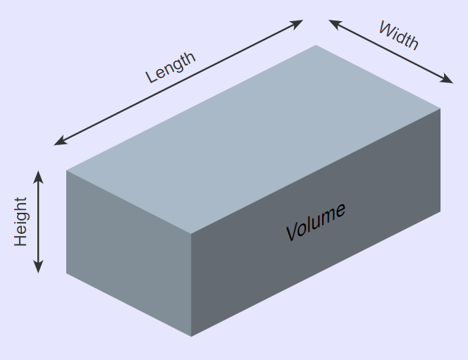 CUBIC YARD CALCULATOR How To Calculate Cubic Yards CUBIC YARD CALCULATOR How To Calculate Cubic Yards