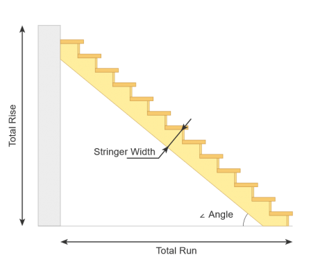 STAIR CALCULATOR [With Live Stair Plan Diagrams]