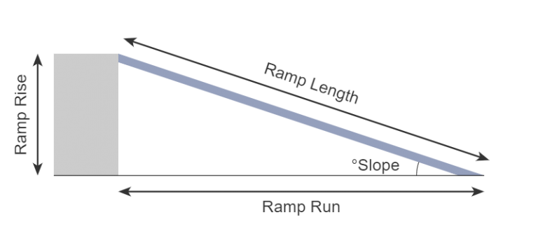 RAMP CALCULATOR - Ramp Slope and Length Estimator